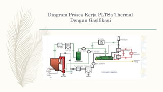 Pengolahan sampah berbasis masyarakat | PPTX