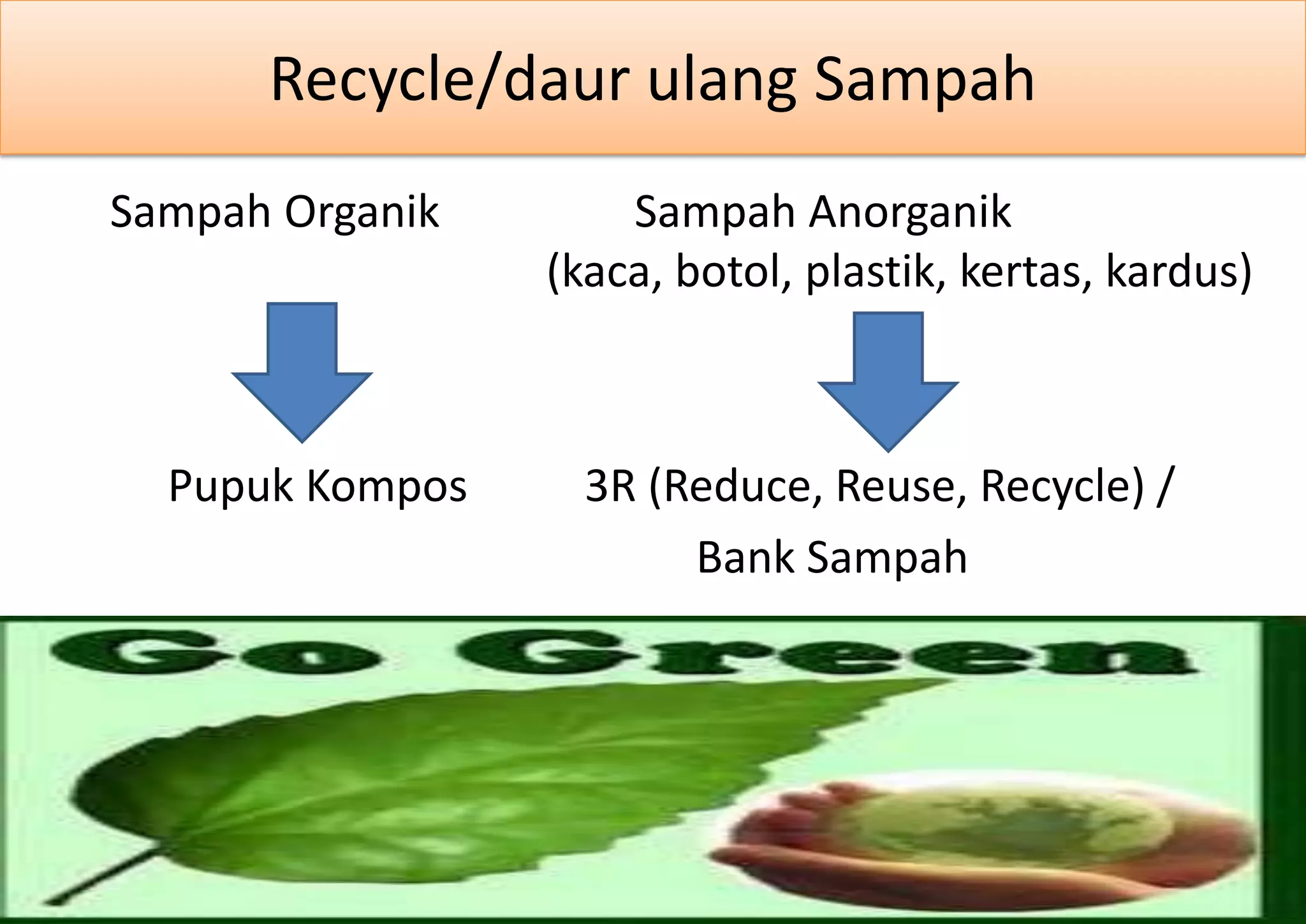 Pengolahan Sampah Dengan 3R | PDF