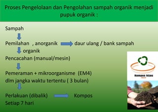 Pengolahan Sampah Dengan 3R | PDF