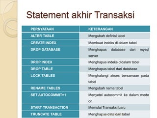 Pengolahan transaksi pada MySQL | PPTX