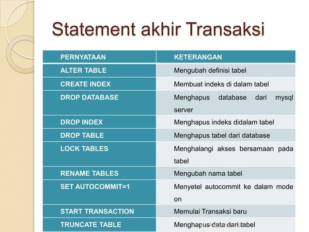 Pengolahan transaksi pada MySQL | PPTX