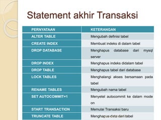 Pengolahan transaksi | PPT