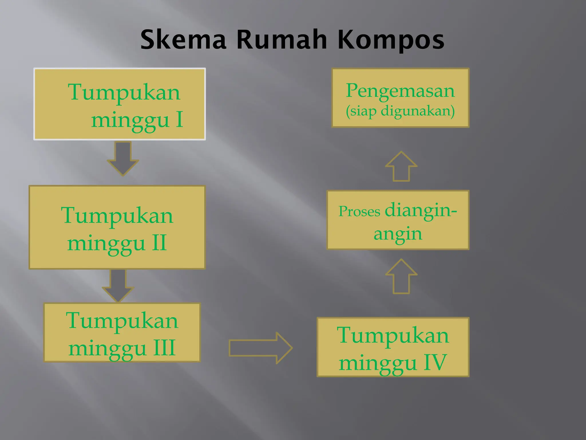 pengomposan-dan-vermicompos.pptx oke banget | PPTX