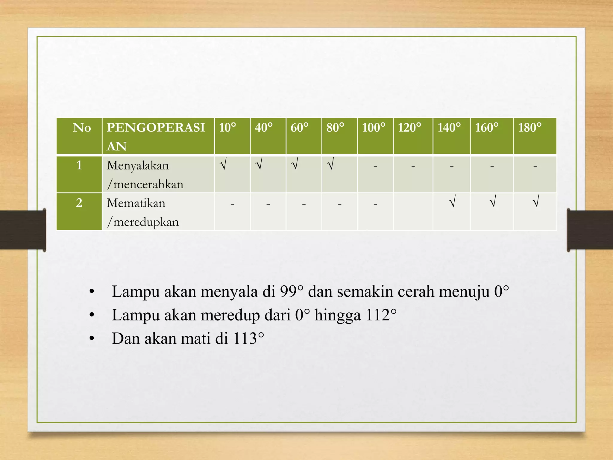Pengontrol kecerahan lampu pijar menggunakan aplikasi android berbasis arduino uno 1 | PPTX