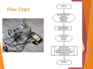 Pengontrol kecerahan lampu pijar menggunakan aplikasi android berbasis ...