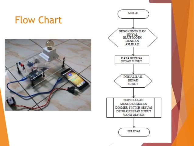 Pengontrol kecerahan lampu pijar menggunakan aplikasi android berbasis arduino uno 2 | PPT