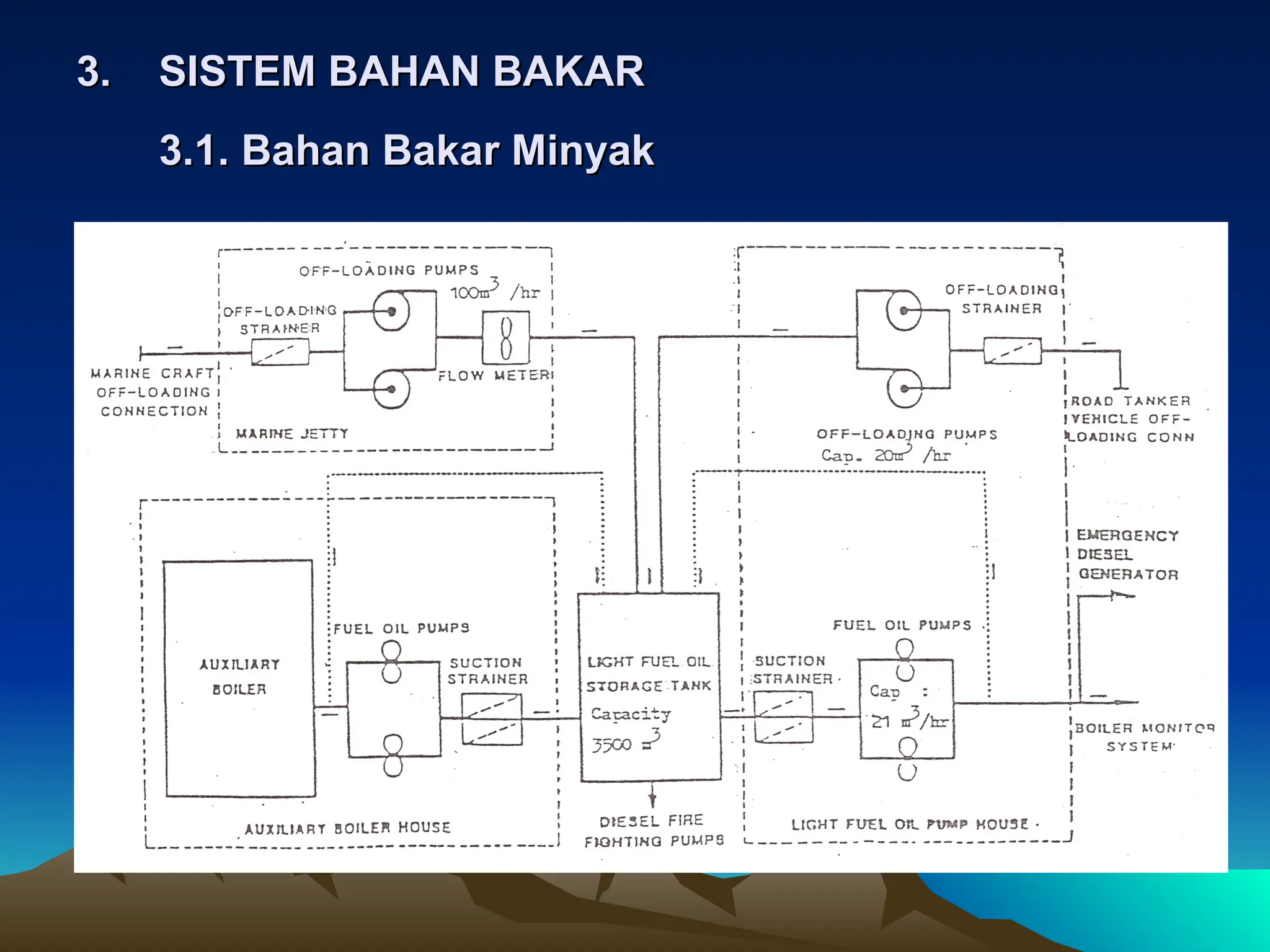 PENGOPERASIAN BOILER PLTU KONVENSIONALpart 2.ppt