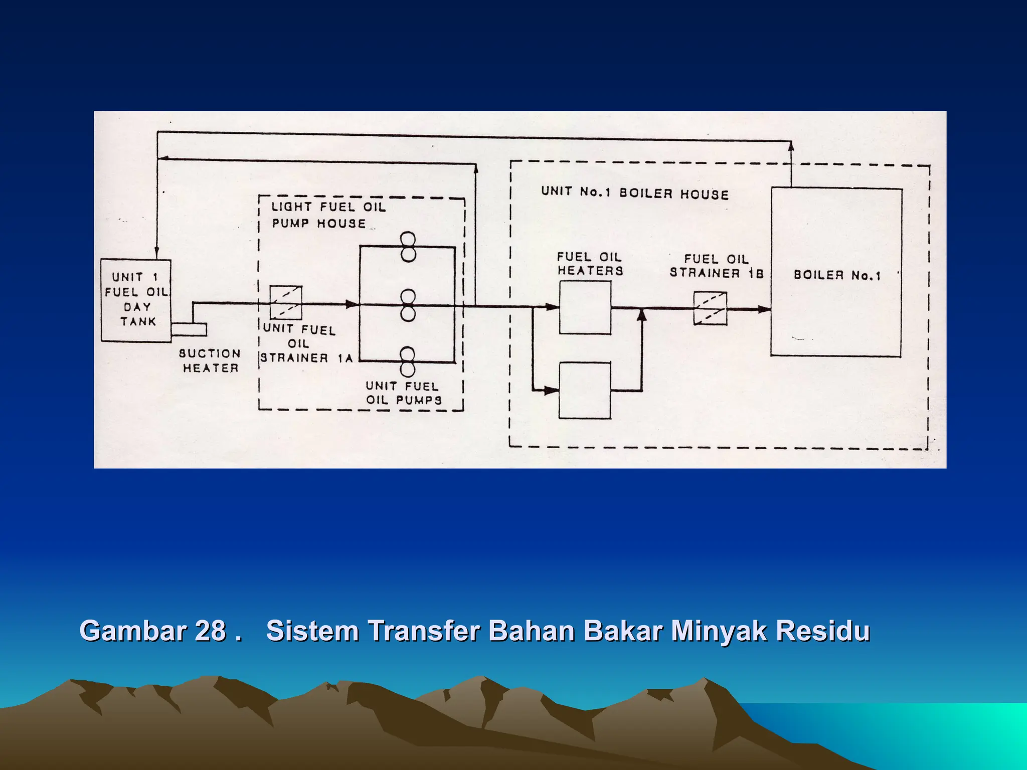 PENGOPERASIAN BOILER PLTU KONVENSIONALpart 2.ppt