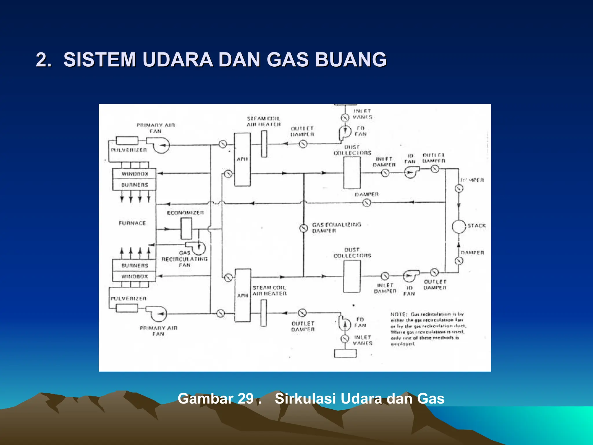 PENGOPERASIAN BOILER PLTU KONVENSIONALpart 2.ppt