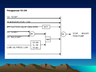 PENGOPERASIAN BOILER PLTU KONVENSIONALpart 2.ppt