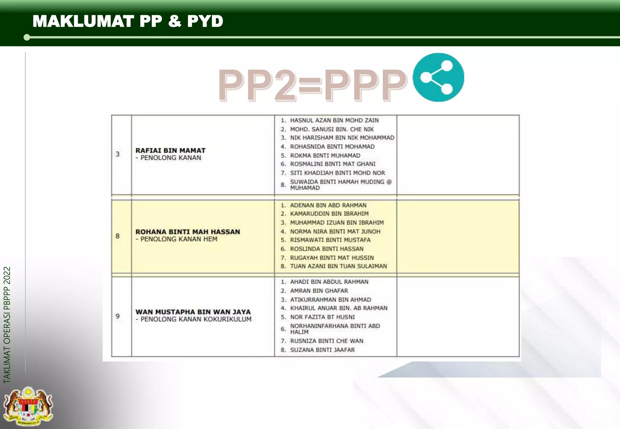 PENGOPERASIAN PBPP 2022-VERSI PPD.pptx