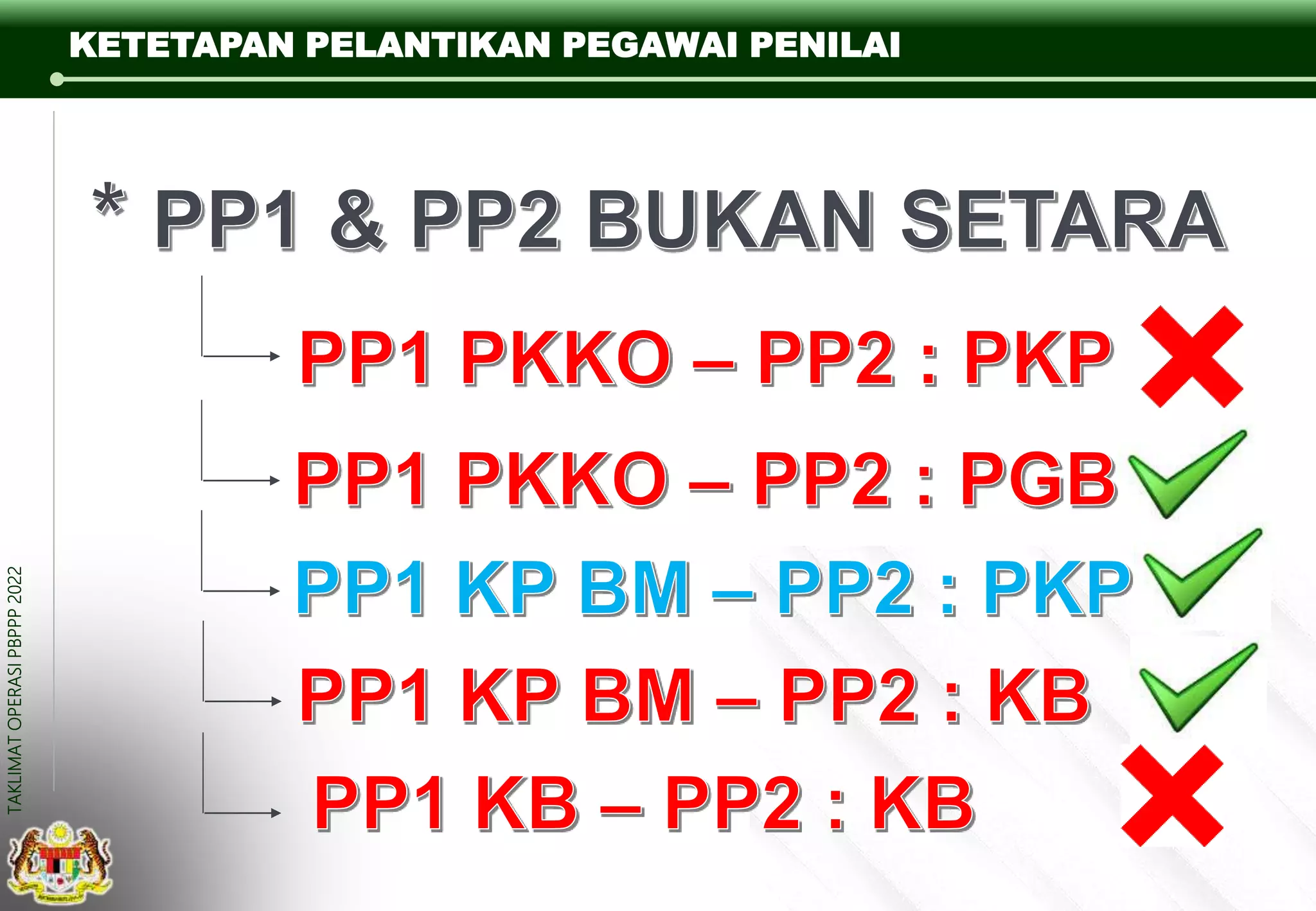PENGOPERASIAN PBPP 2022-VERSI PPD.pptx