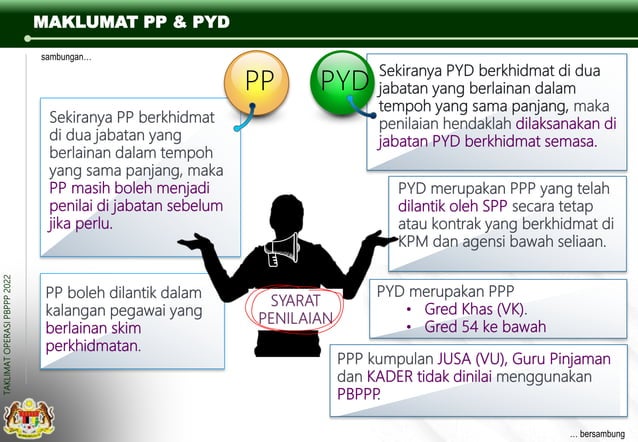 PENGOPERASIAN PBPP 2022-VERSI PPD.pptx