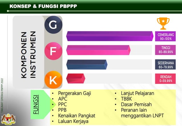 PENGOPERASIAN PBPP 2022-VERSI PPD.pptx