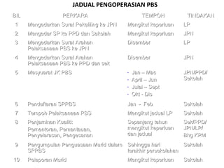 Pengoperasian pbs (buku peng. pbs) | PPT