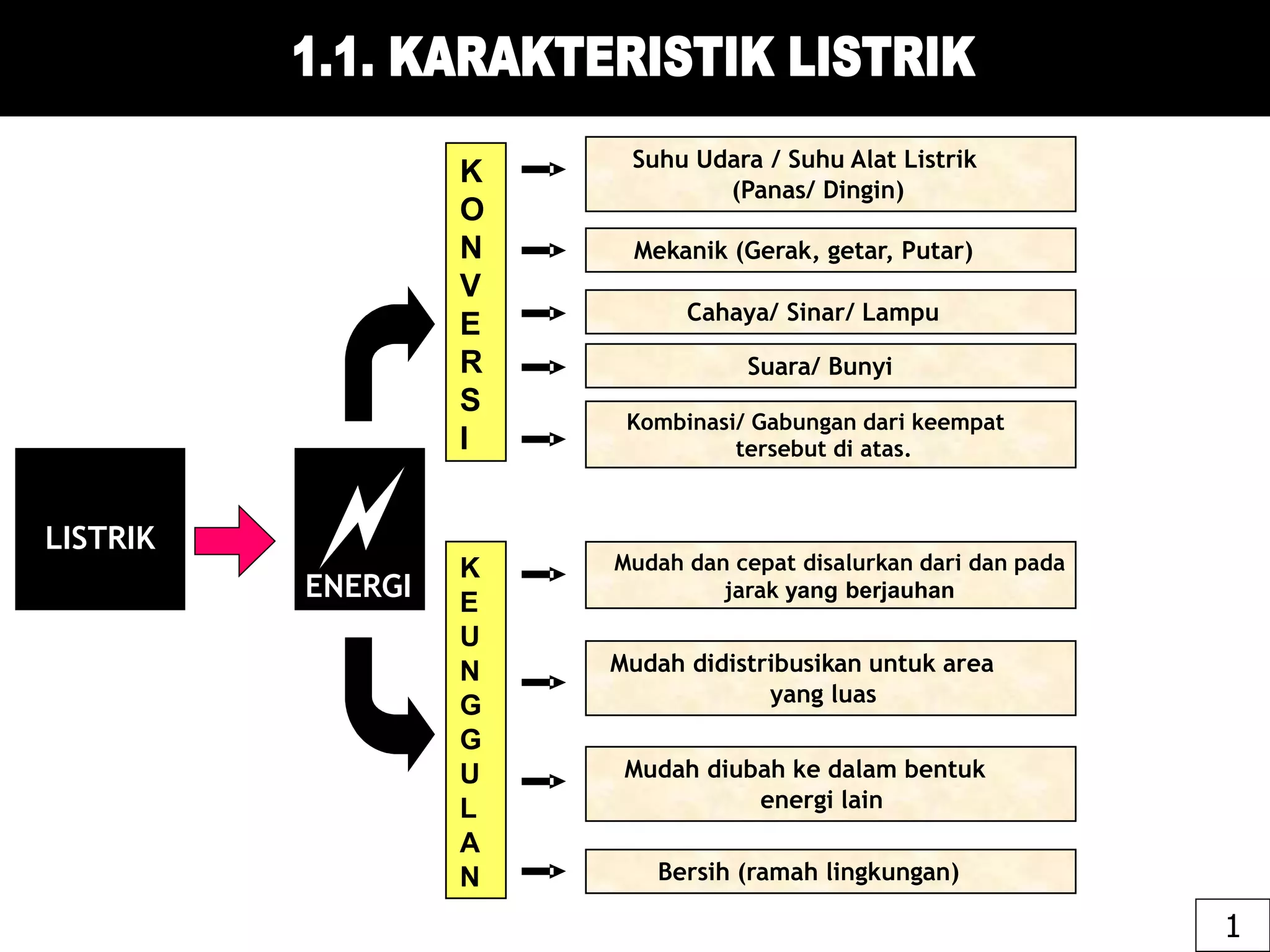 PENGOPERASIAN & PEMELIHARAAN JARING DISTRIBUSI TENAGA LISTRIK.ppt
