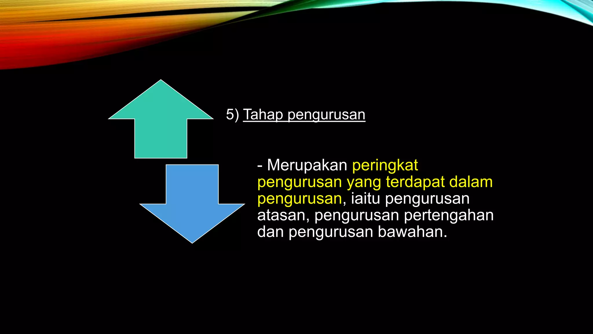 Pengajian Perniagaan Semester 2 - Topik 1.4 Pengorganisasian | PPTX
