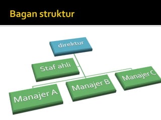 Pengorganisasian | PDF