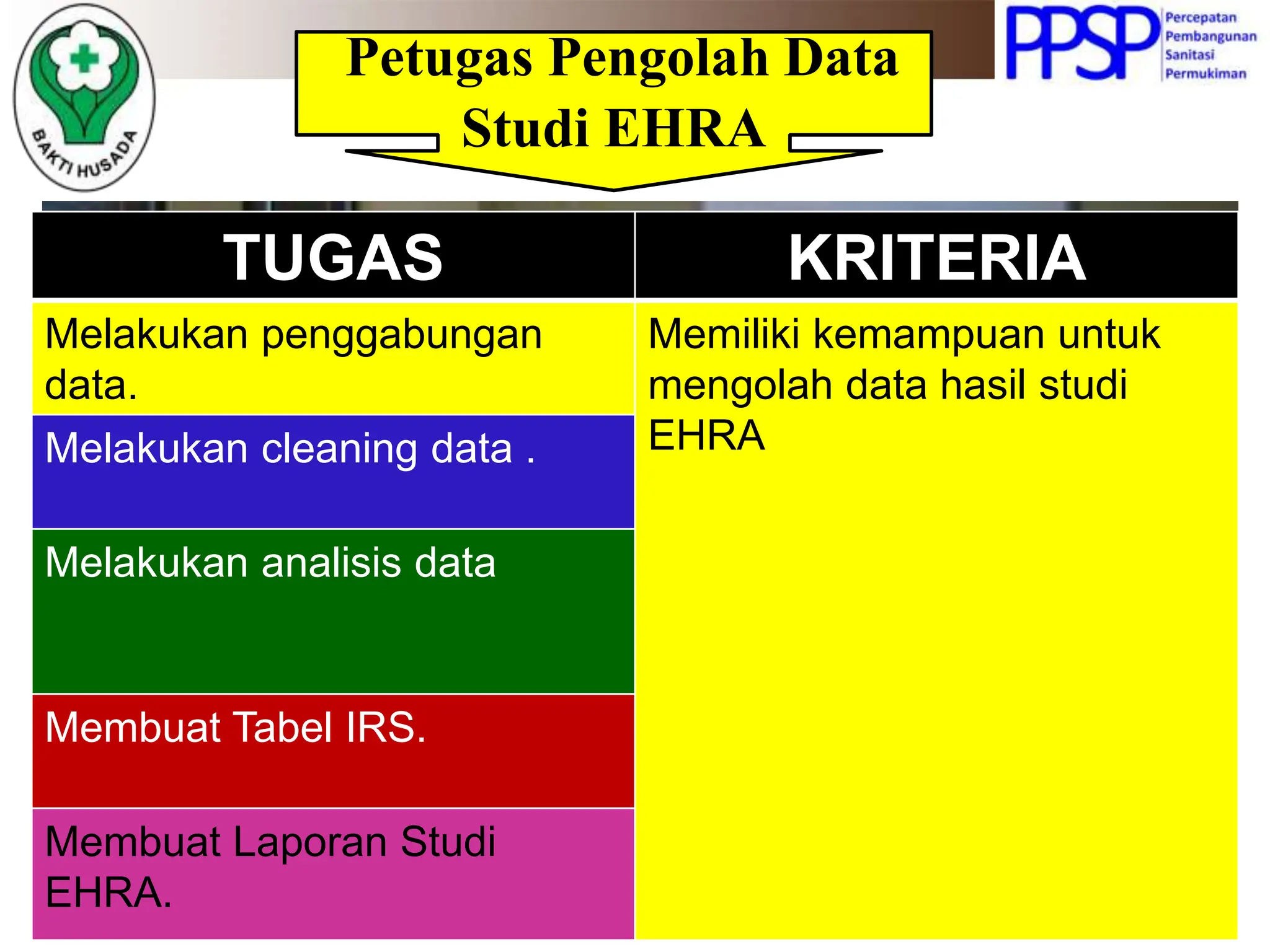 Pengorganisasian & Langkah Studi EHRA.pptx