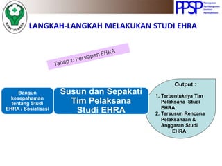 Pengorganisasian & Langkah Studi EHRA.pptx