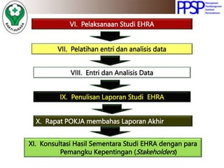 Pengorganisasian & Langkah Studi EHRA.pptx