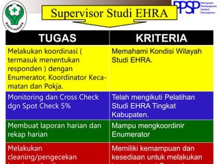 Pengorganisasian & Langkah Studi EHRA.pptx