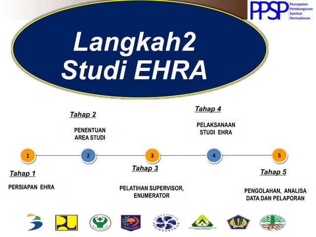Pengorganisasian & Langkah Studi EHRA.pptx