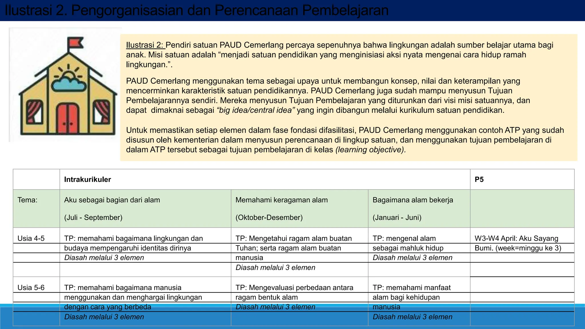 Pengorganisasian pembelajaran.pptx