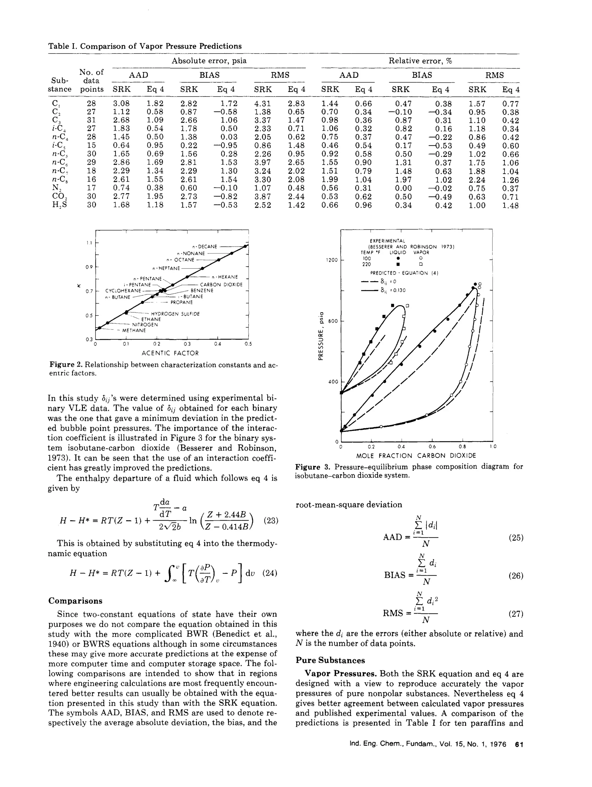 Peng & robinson, 1976 | PDF