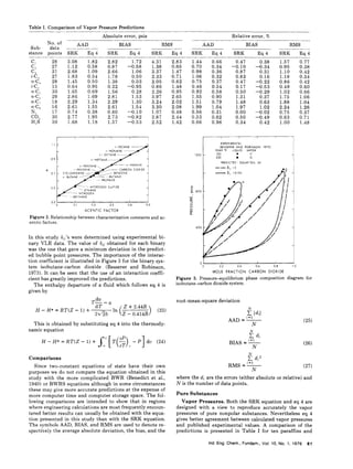 Peng & robinson, 1976 | PDF