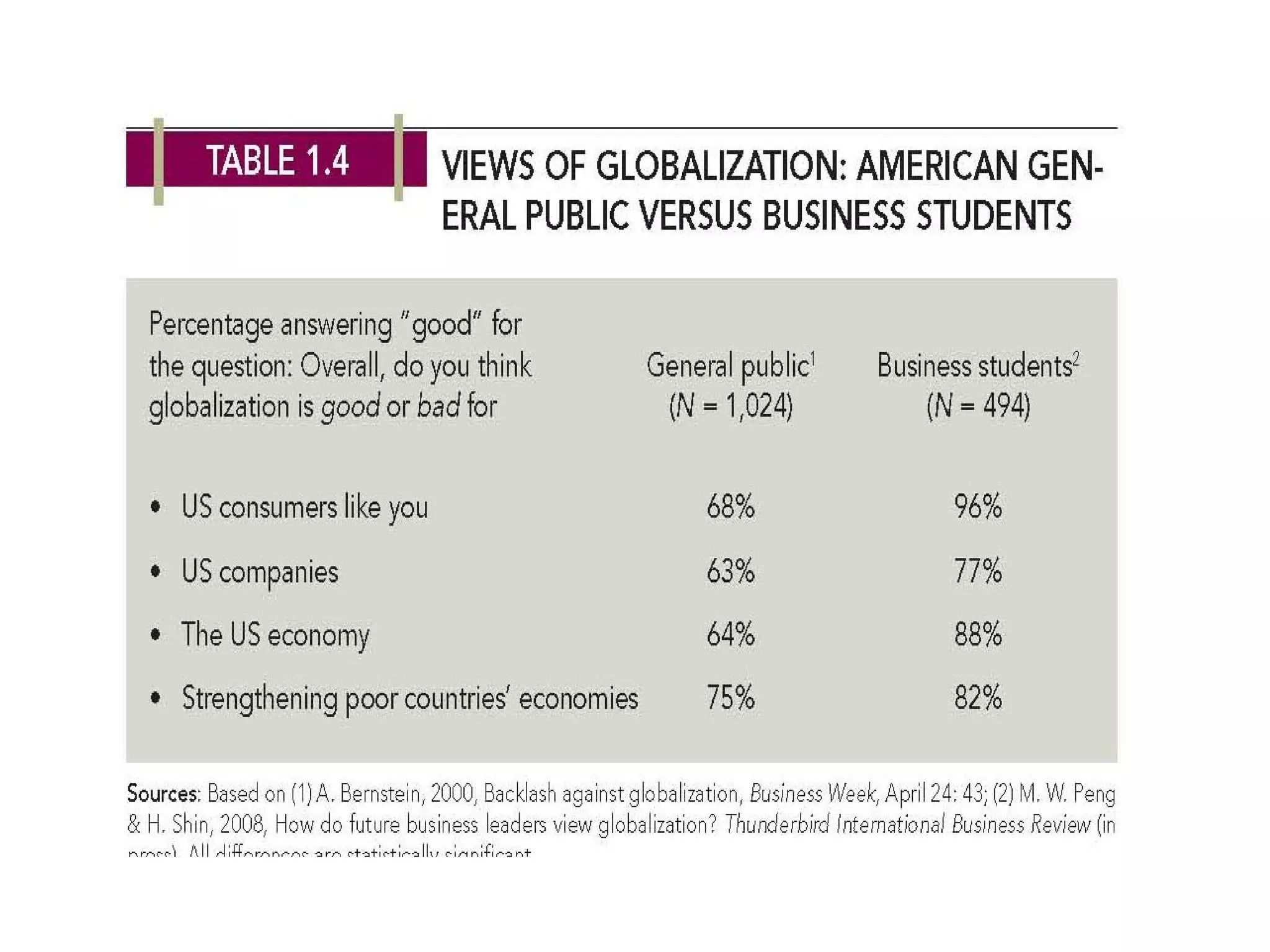 Chapter One Powerpoint Presentation | PPT
