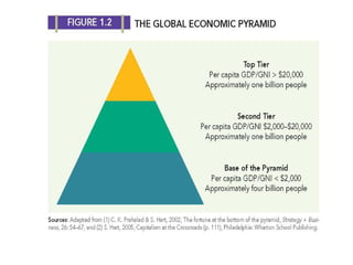 Chapter One Powerpoint Presentation | PPT