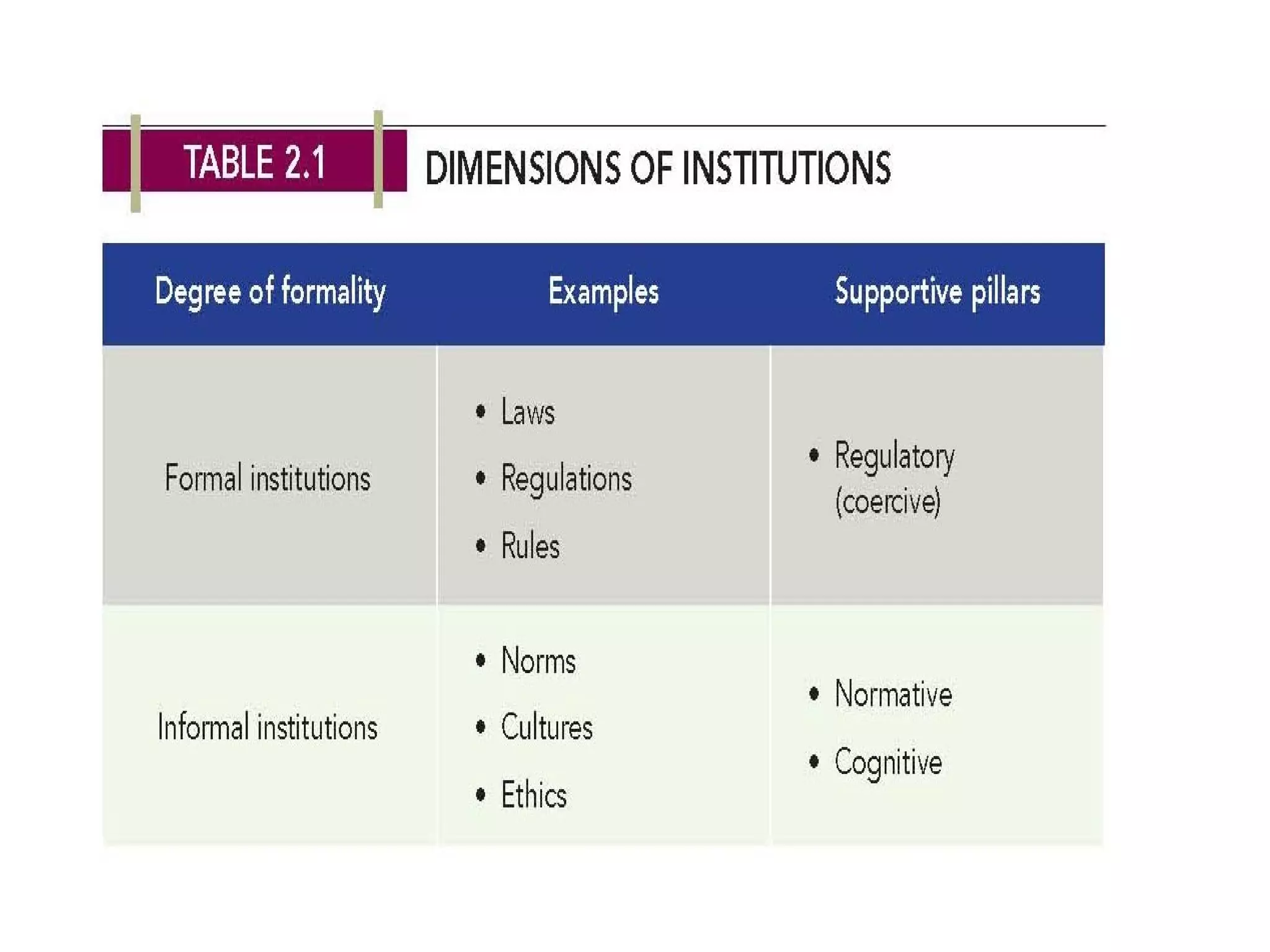 Chapter Two Powerpoint Presentation | PPT