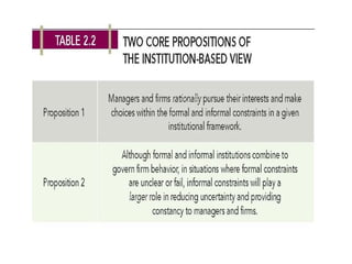 Chapter Two Powerpoint Presentation | PPT
