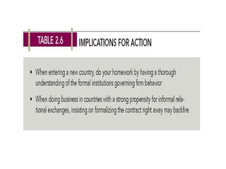 Chapter Two Powerpoint Presentation | PPT