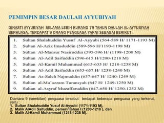 Penguasa dinasti ayyubiyah yang menonjol | PPTX