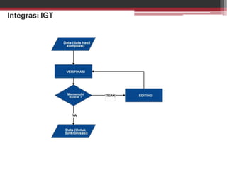 Penguatan akuntabilitas melalui one data one map policy | PPT