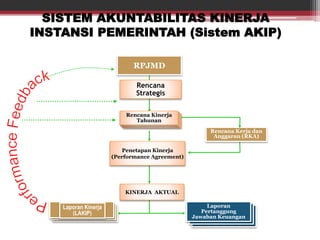 Penguatan akuntabilitas melalui one data one map policy | PPT