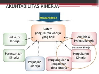 Penguatan akuntabilitas melalui one data one map policy | PPT