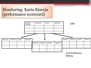 Penguatan akuntabilitas melalui one data one map policy | PPT