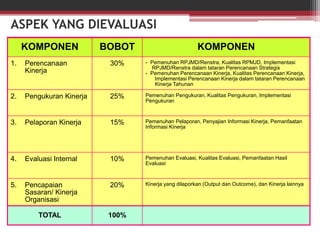 Penguatan akuntabilitas melalui one data one map policy | PPT