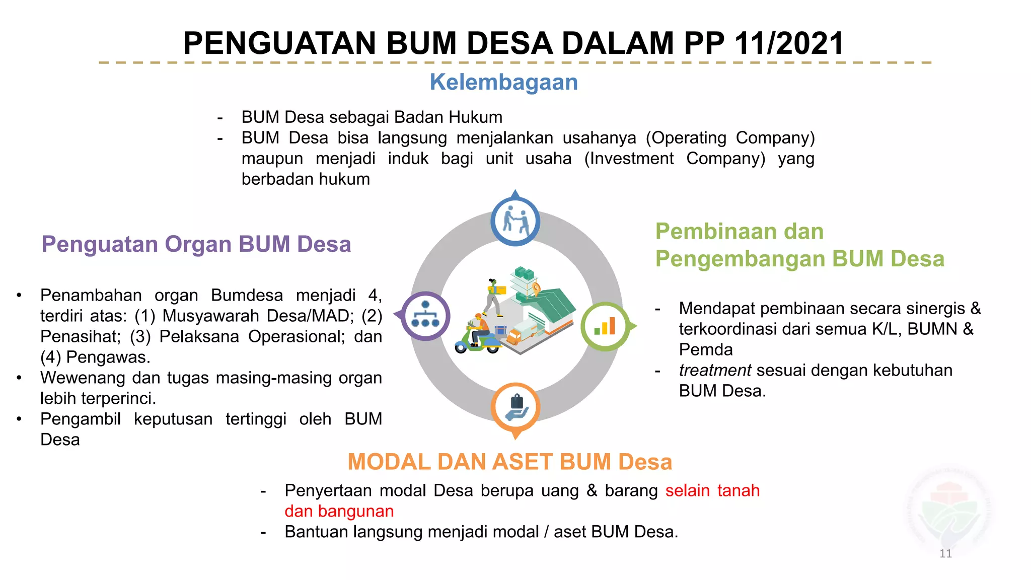 PENGUATAN DAN REGULASI BARU BUMDESA | PPTX
