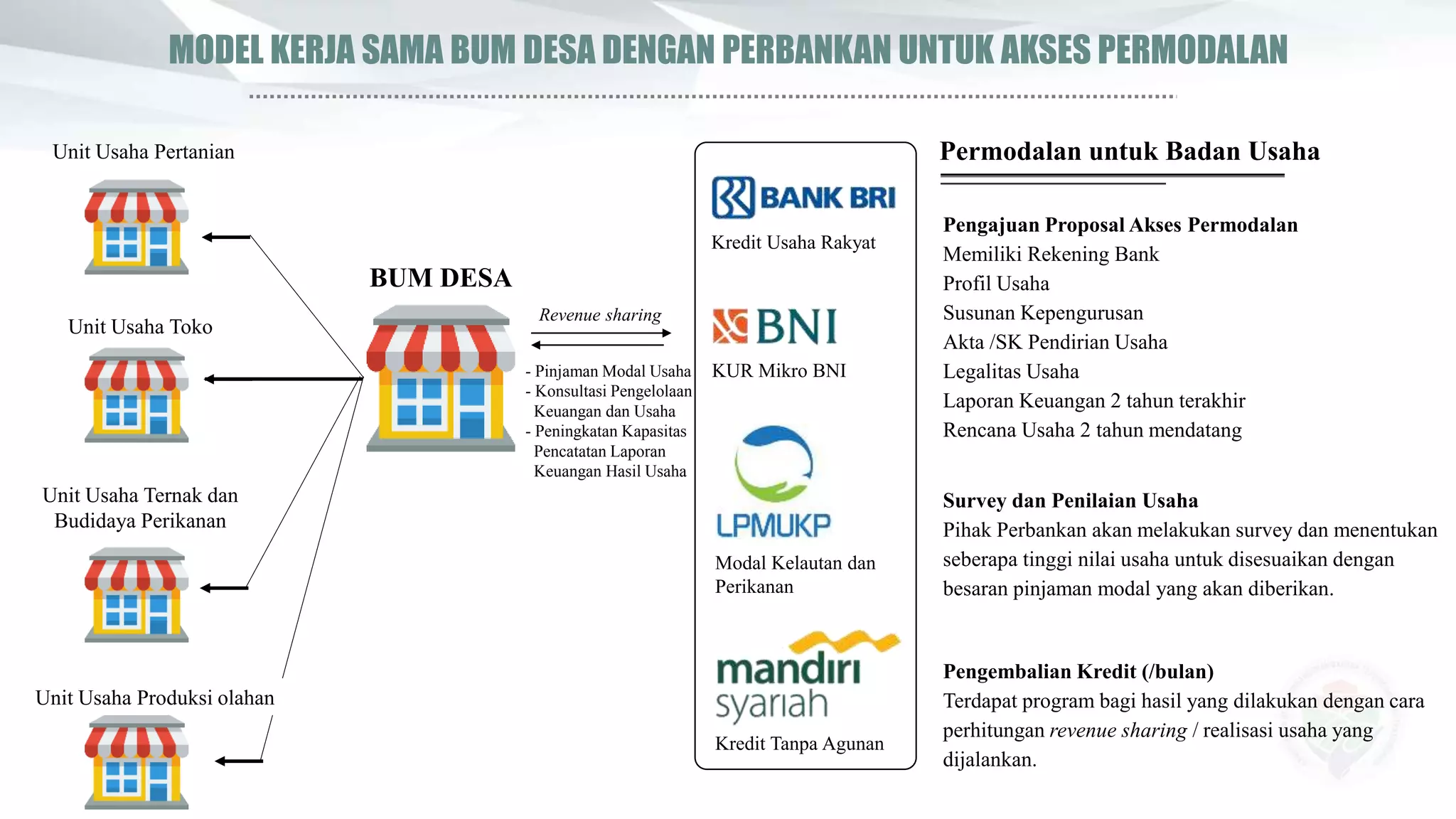 PENGUATAN DAN REGULASI BARU BUMDESA | PPTX