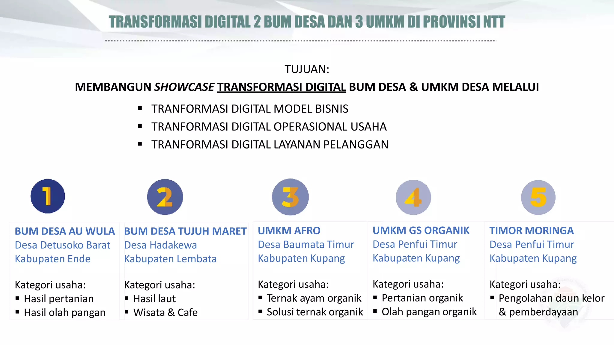 PENGUATAN DAN REGULASI BARU BUMDESA | PPTX