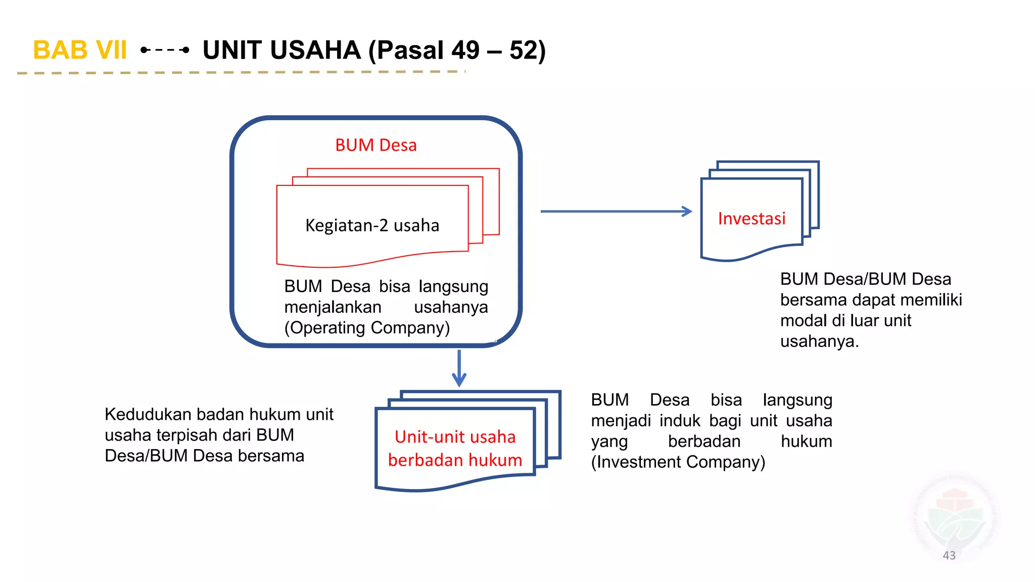 PENGUATAN DAN REGULASI BARU BUMDESA | PPTX