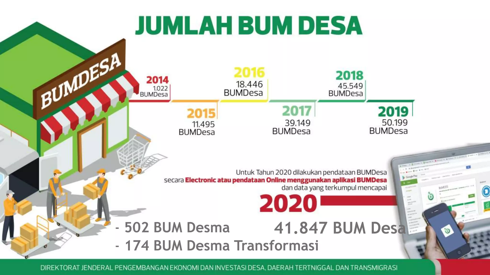 PENGUATAN DAN REGULASI BARU BUMDESA | PPTX