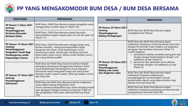 PENGUATAN DAN REGULASI BARU BUMDESA | PPTX