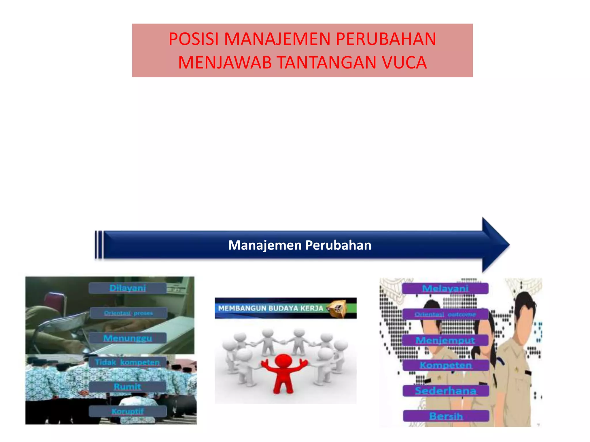 PENGUATAN ETIKA DAN INTEGRITAS DENGAN BERFIKIR SYSTEMIK DI ERA VUCA.pptx