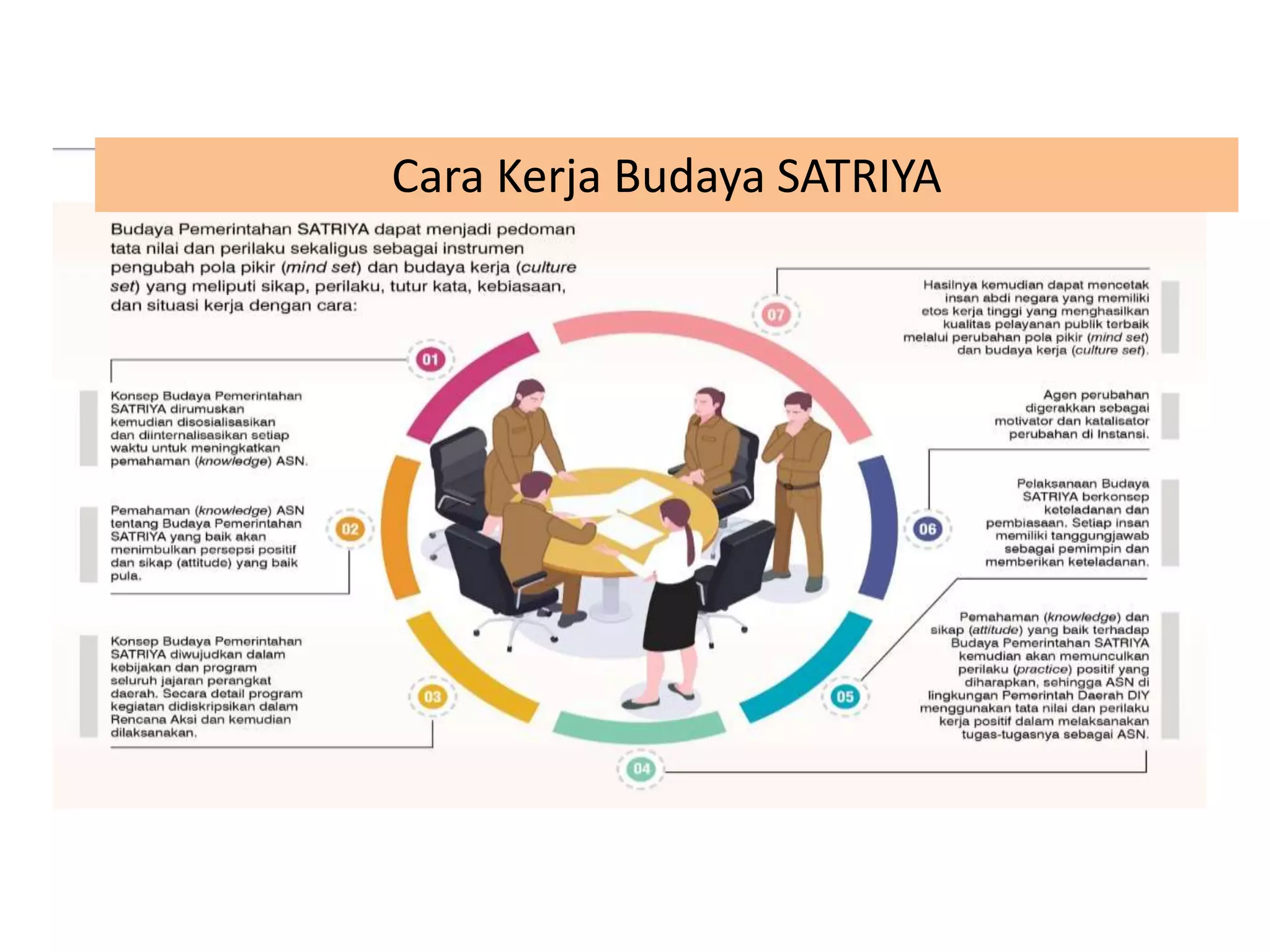 PENGUATAN ETIKA DAN INTEGRITAS DENGAN BERFIKIR SYSTEMIK DI ERA VUCA.pptx