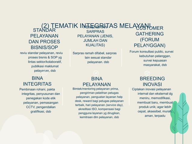 PENGUATAN ETIKA DAN INTEGRITAS DENGAN BERFIKIR SYSTEMIK DI ERA VUCA.pptx